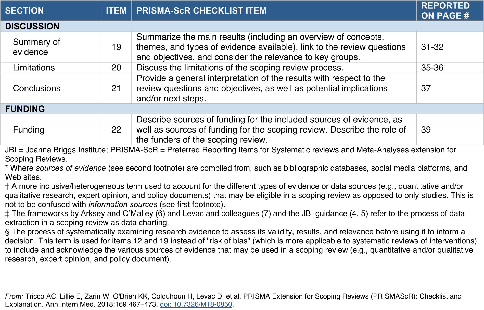 A scoping review of the effectiveness of underwater treadmill exercise ...