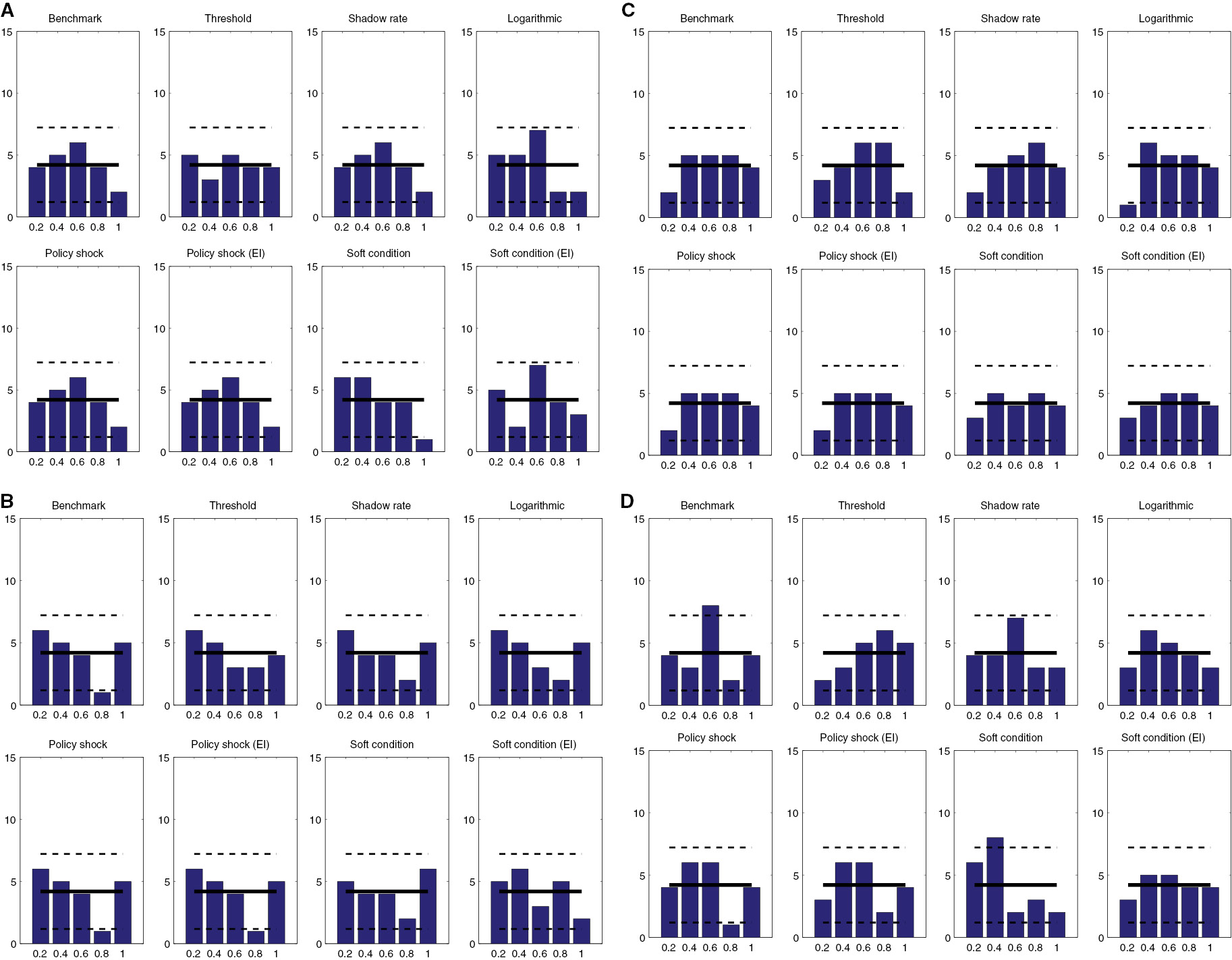 Forecast accuracy of a BVAR under alternative specifications of the ...