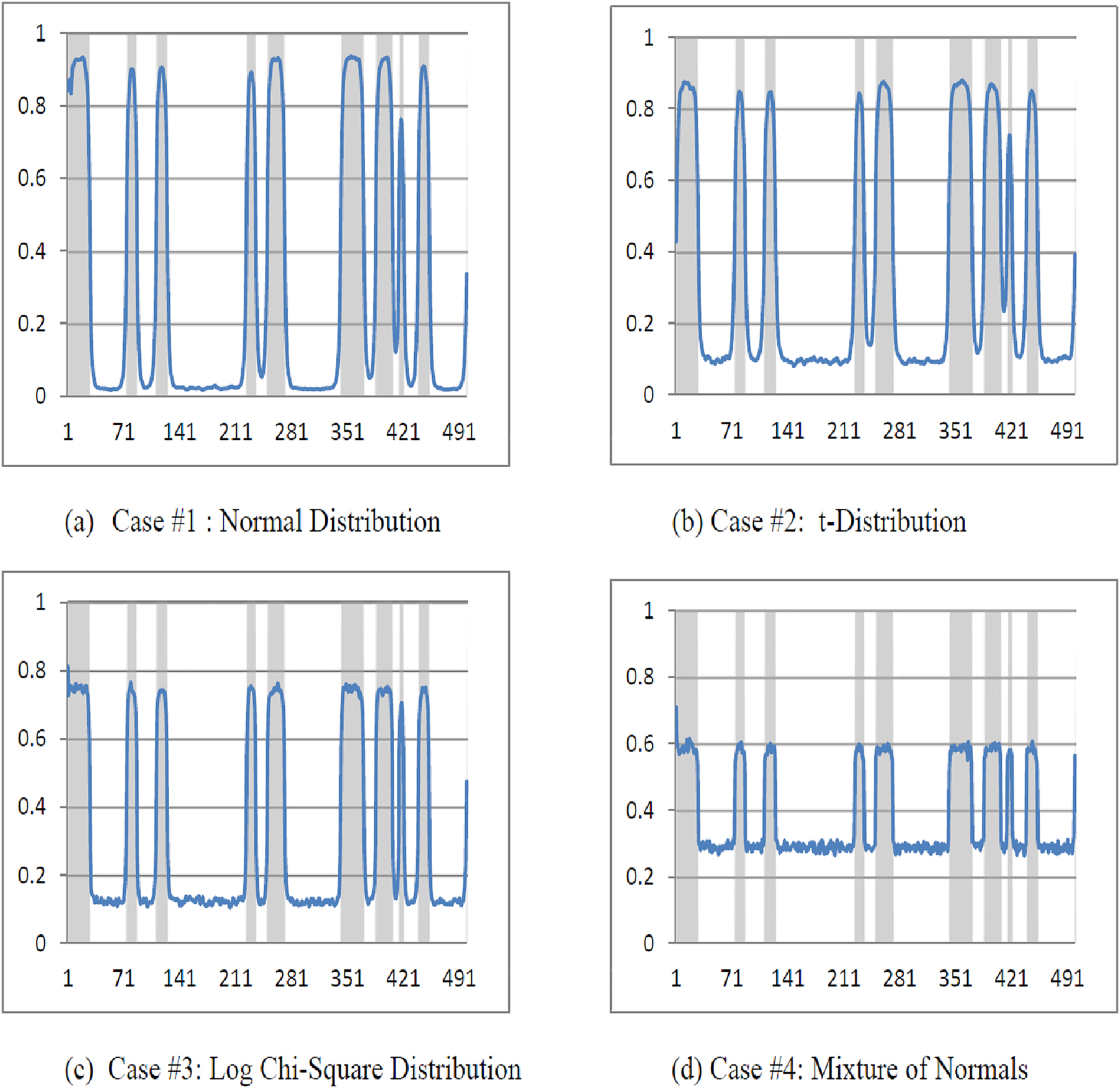 Markov-Switching Models with Unknown Error Distributions: Identification and Inference Within ...