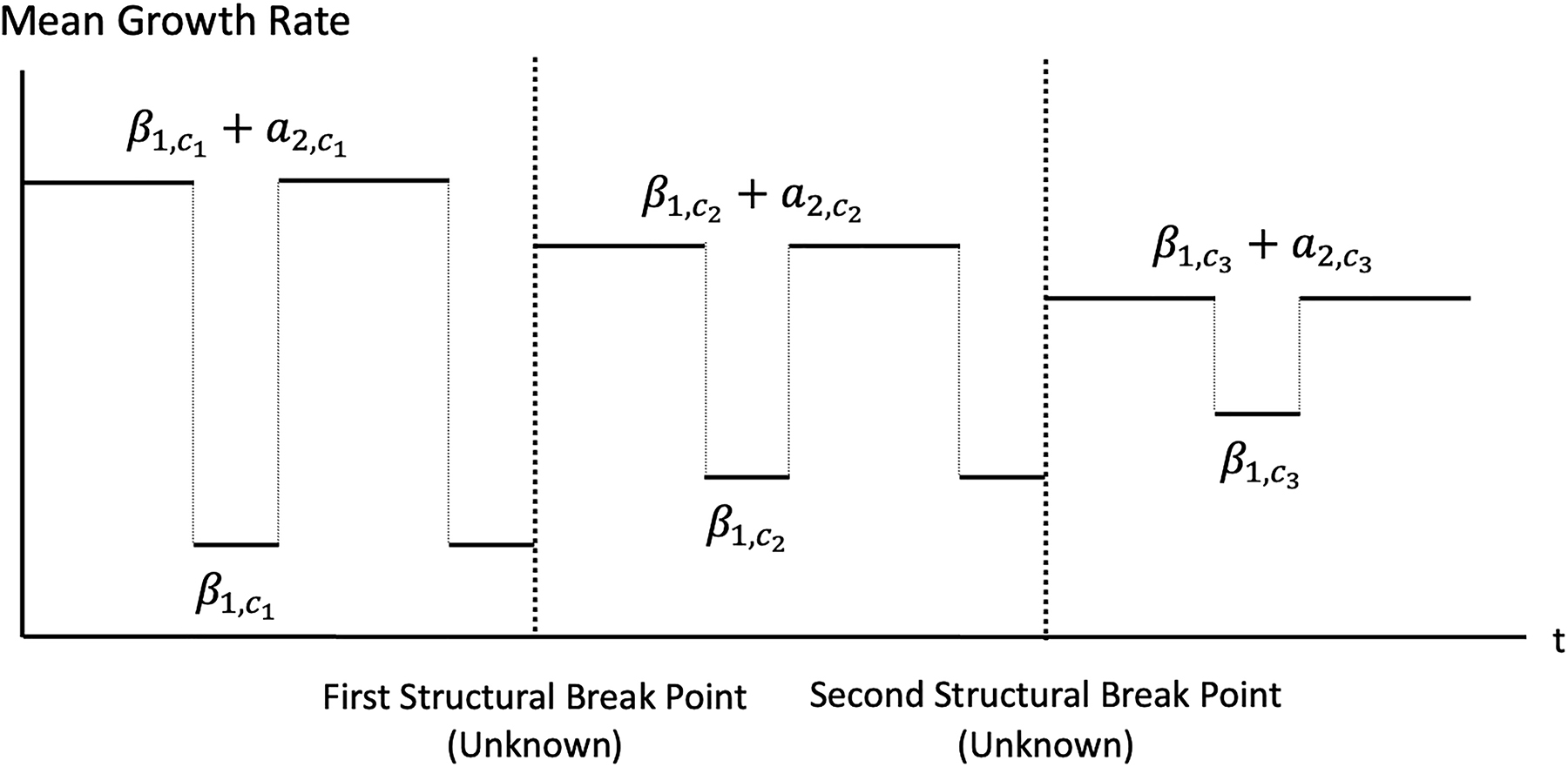 Markov-Switching Models with Unknown Error Distributions: Identification and Inference Within ...