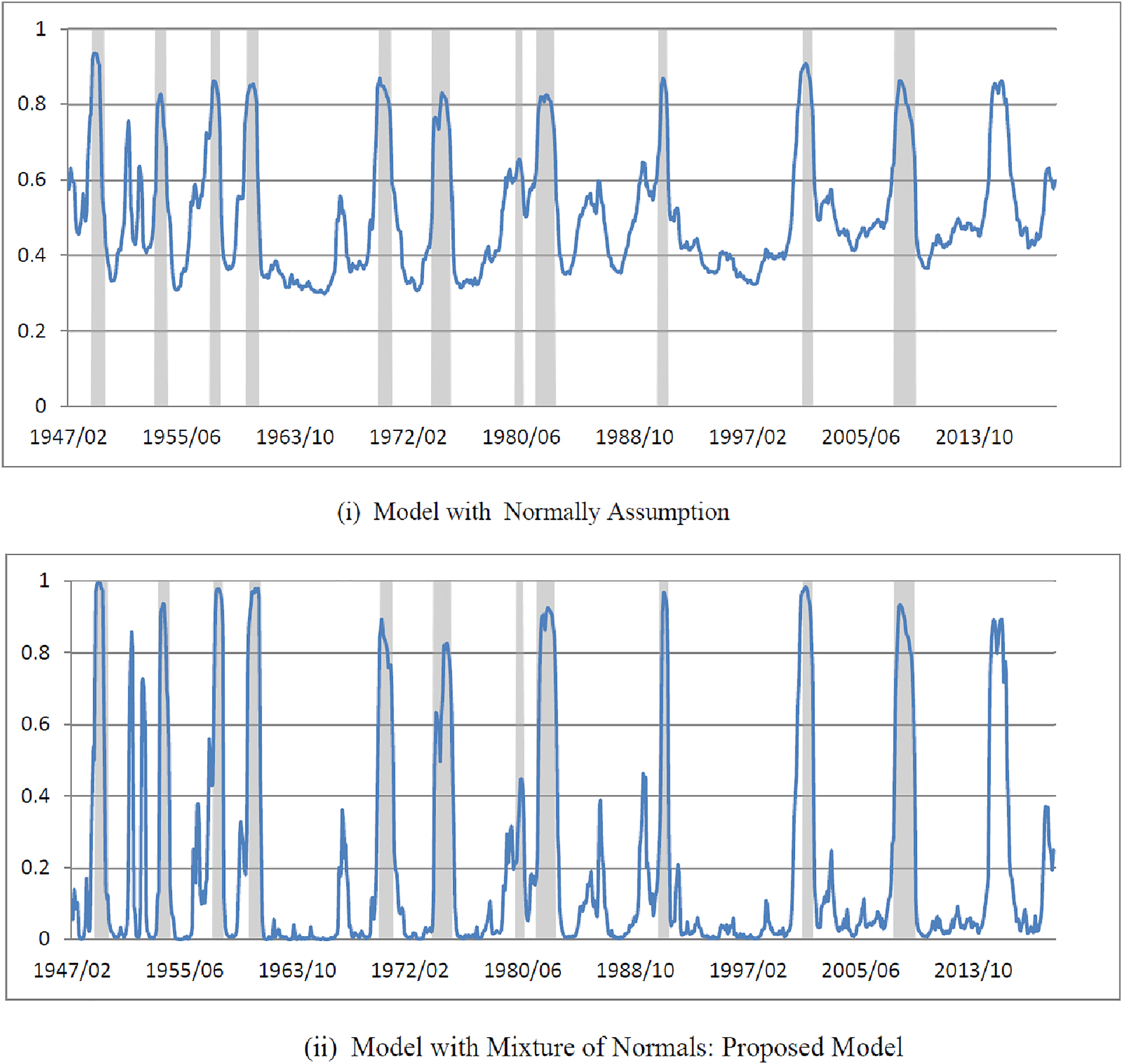 Markov-Switching Models with Unknown Error Distributions: Identification and Inference Within ...
