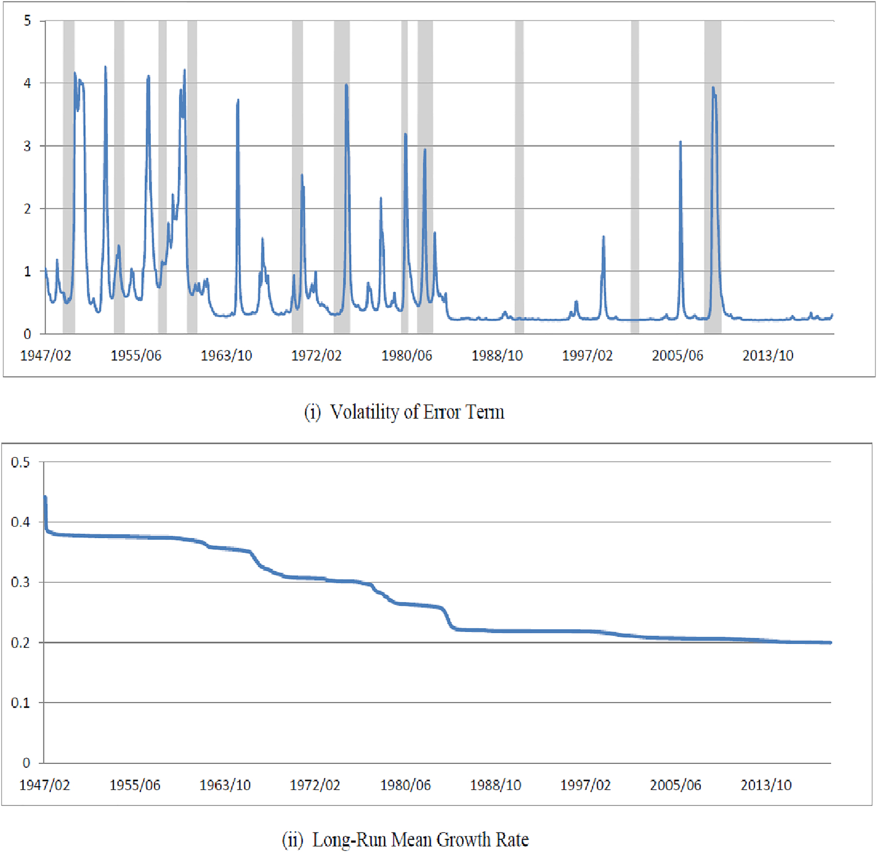 Markov-Switching Models with Unknown Error Distributions: Identification and Inference Within ...