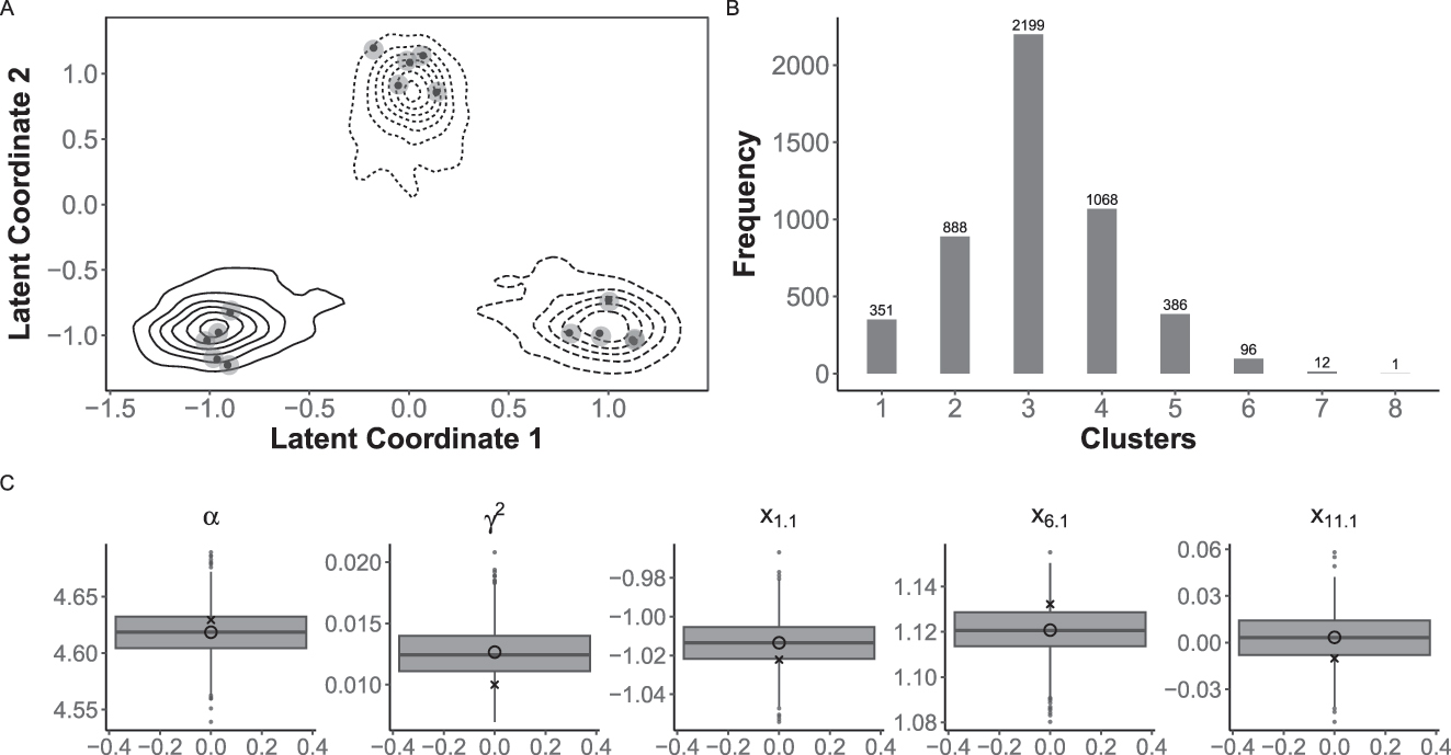 A Dynamic Latent-Space Model for Asset Clustering