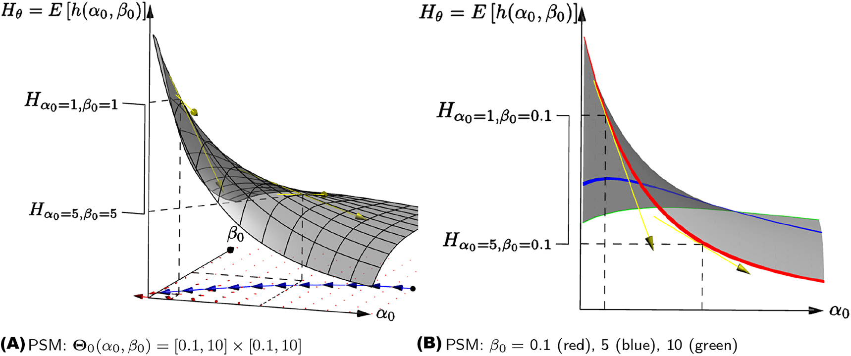 Posterior Manifolds over Prior Parameter Regions: Beyond Pointwise ...