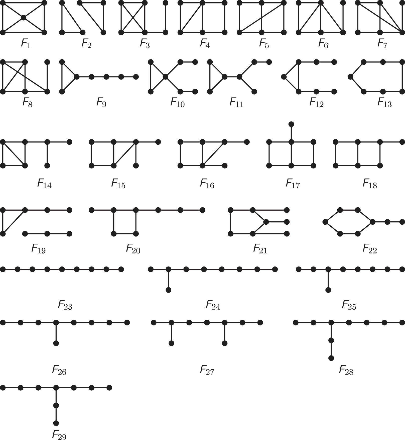 Graphs whose Laplacian eigenvalues are almost all 1 or 2