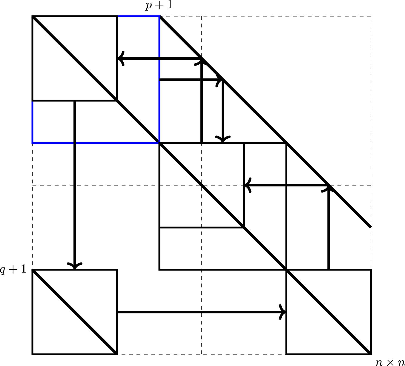 Block diagonalization of (p, q)-tridiagonal matrices