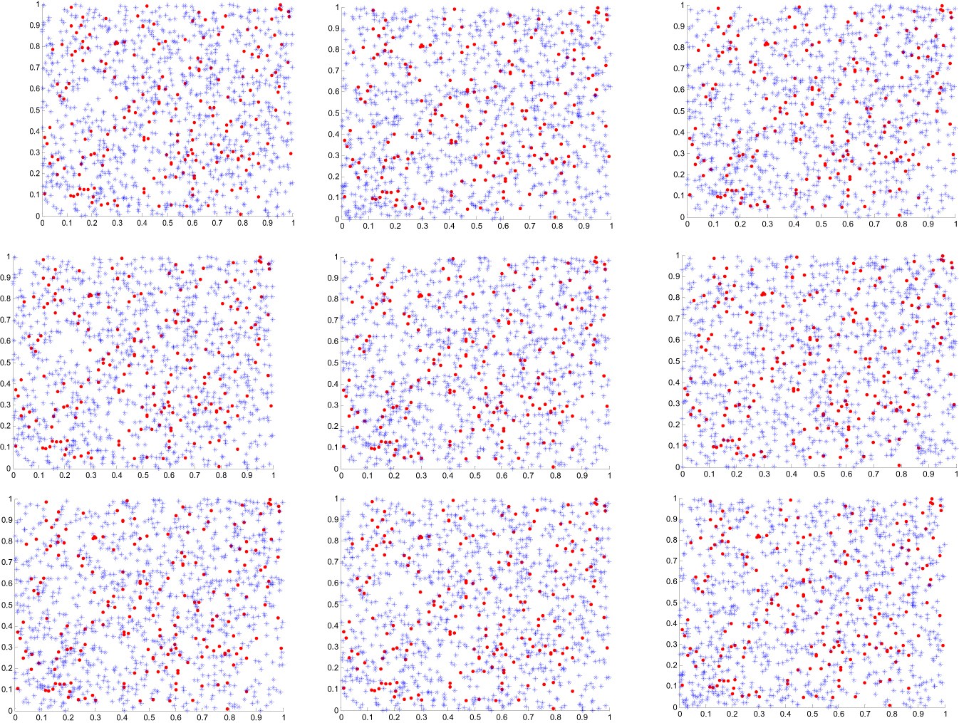 Analysis of the Number of Tests, the Positivity Rate and Their ...