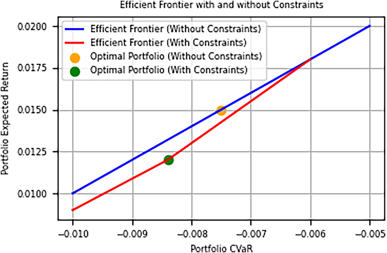 Investment Optimization in Insurance Portfolios: A Quantitative ...