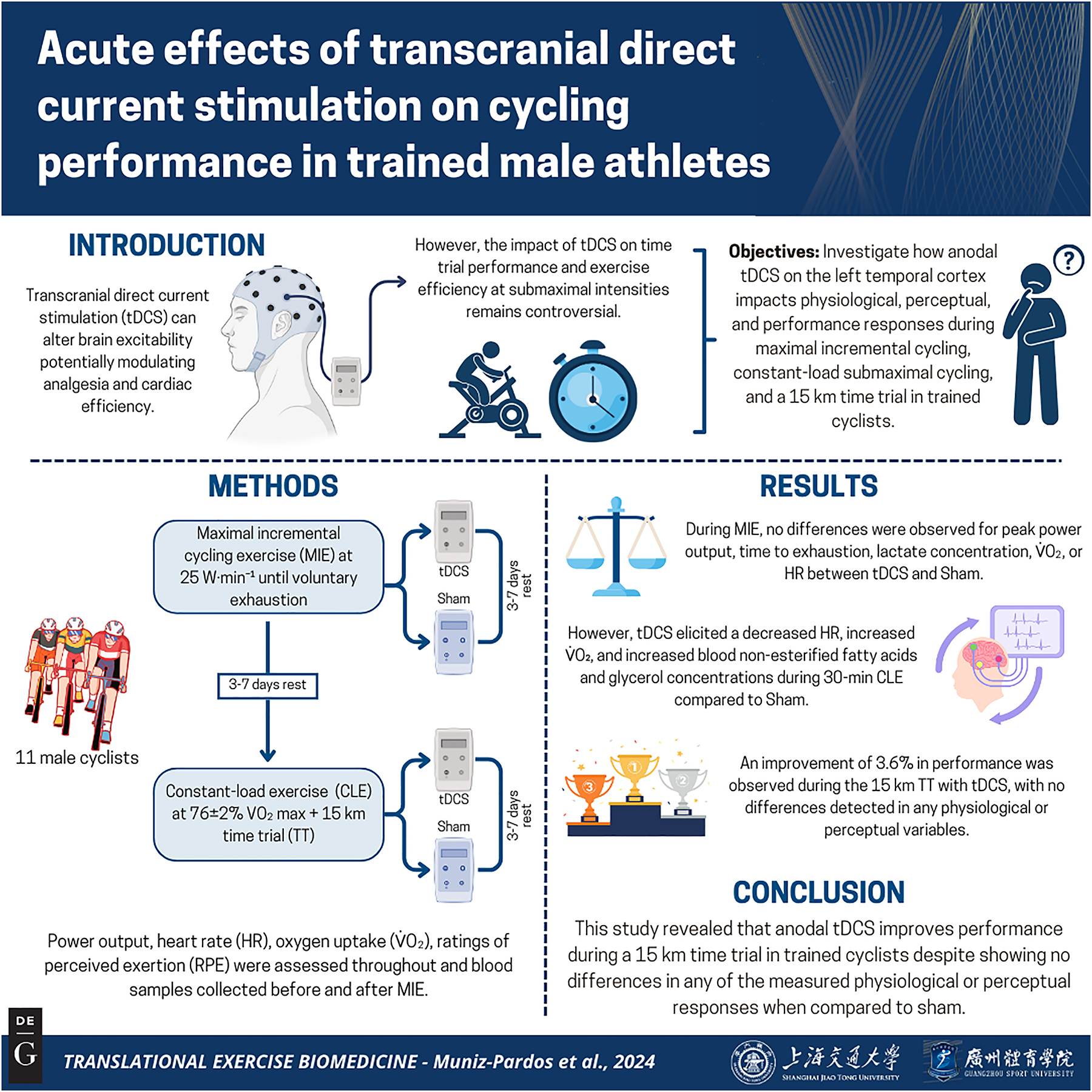Acute effects of transcranial direct current stimulation on cycling ...
