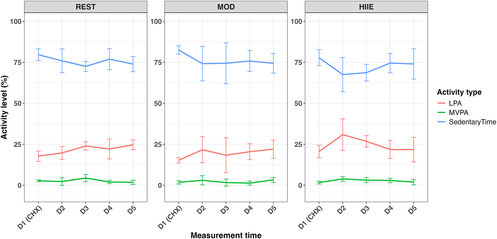 Effects of aerobic exercise performed the day before chem...