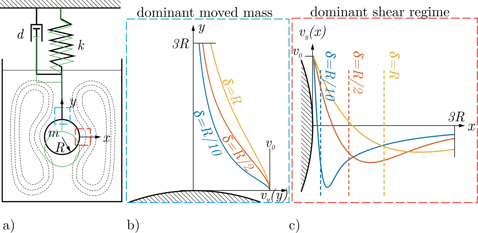 Advanced fluid models for resonant online oil condition m...