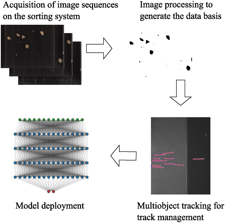 Simulation study and experimental validation of a neural network-based predictive tracking ...