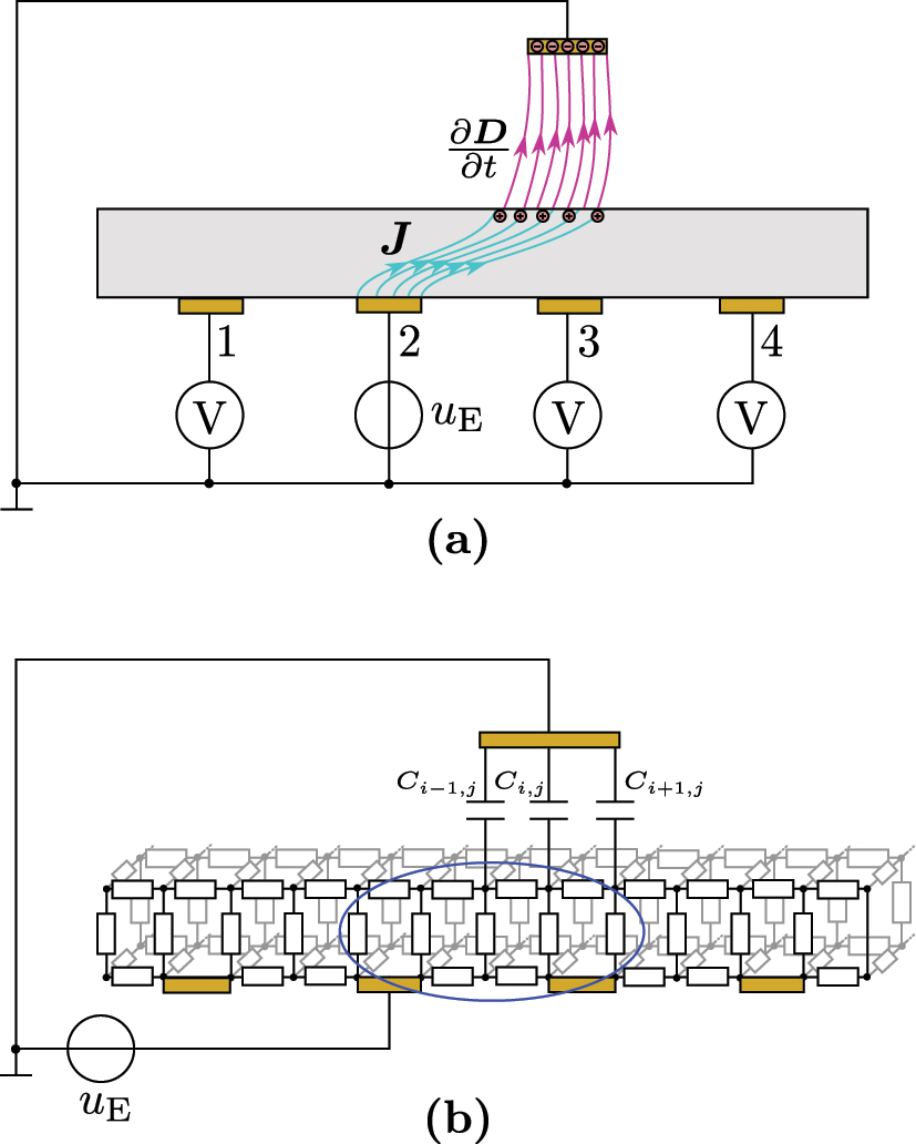 Analysis of a capacitance tomography system for object detection and localization