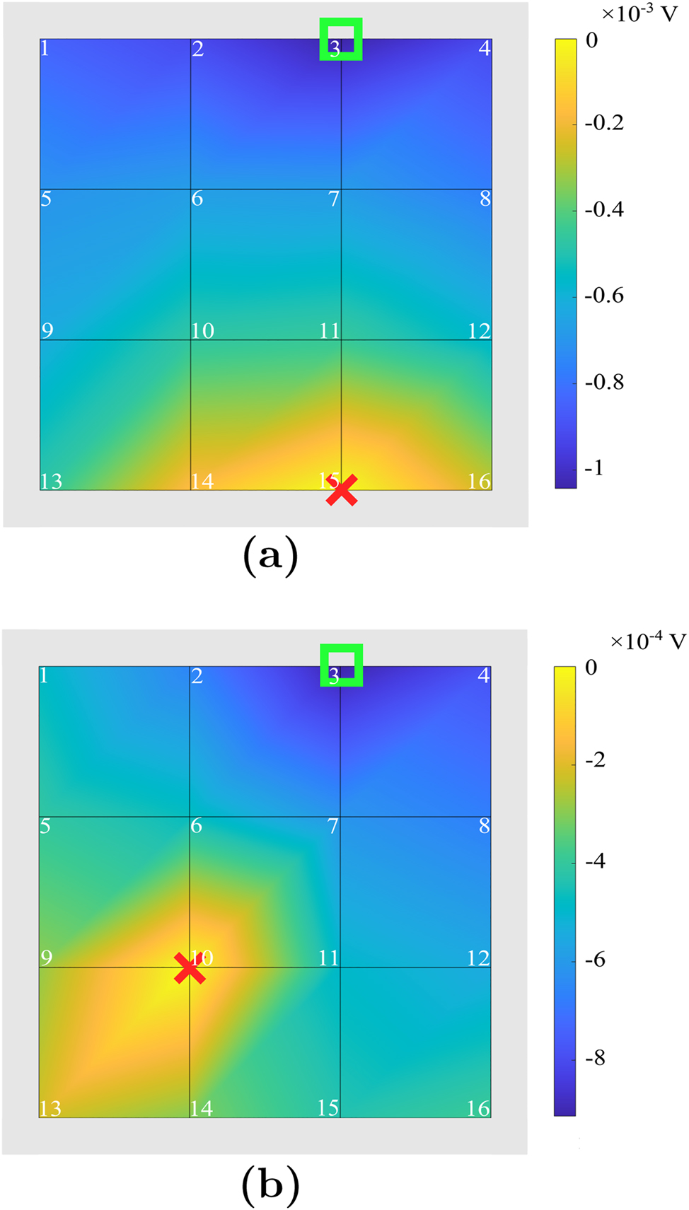 Analysis of a capacitance tomography system for object detection and localization