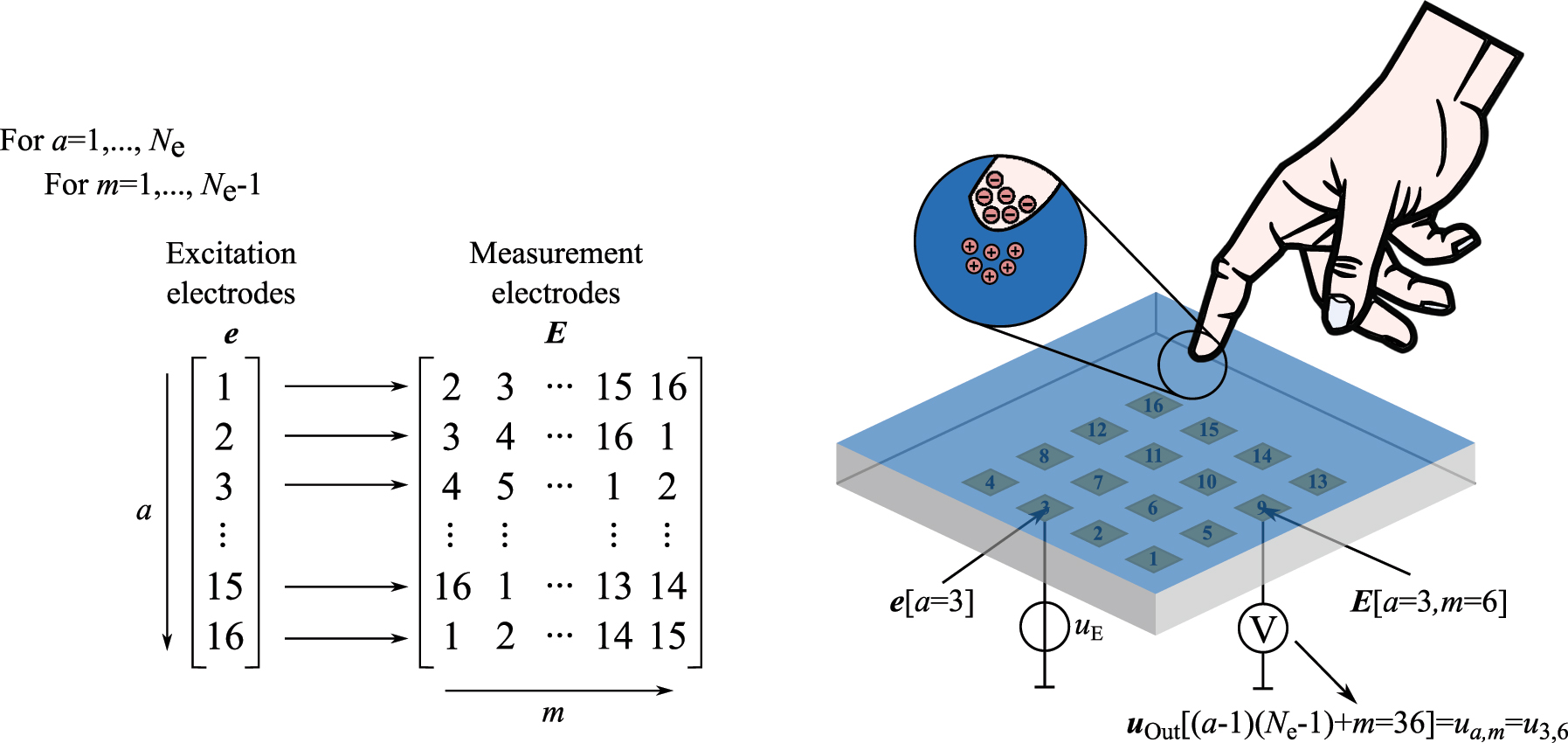 Analysis of a capacitance tomography system for object detection and localization