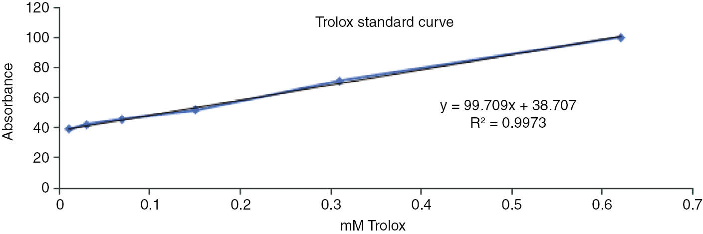 Antioxidant and cytotoxic activity of three Turkish marine-derived fungi