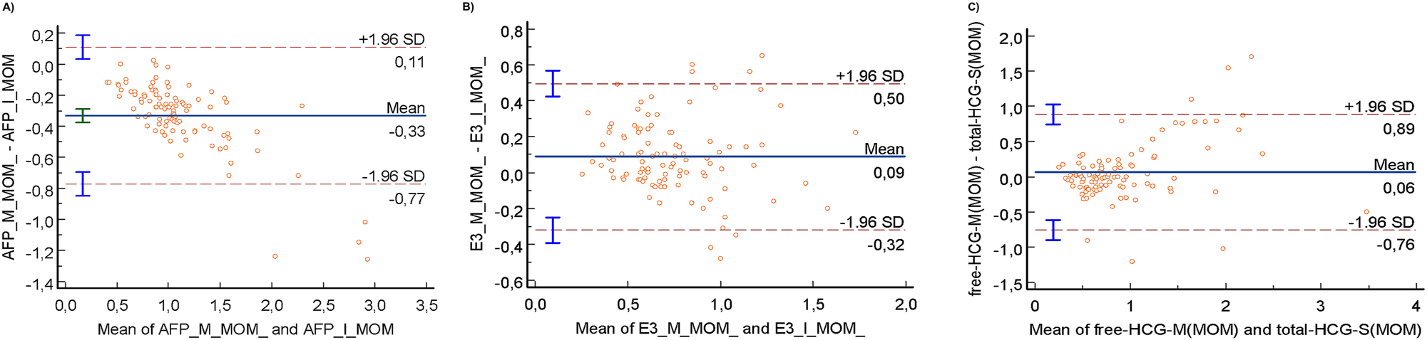 Differences in second trimester risk estimates for trisom...