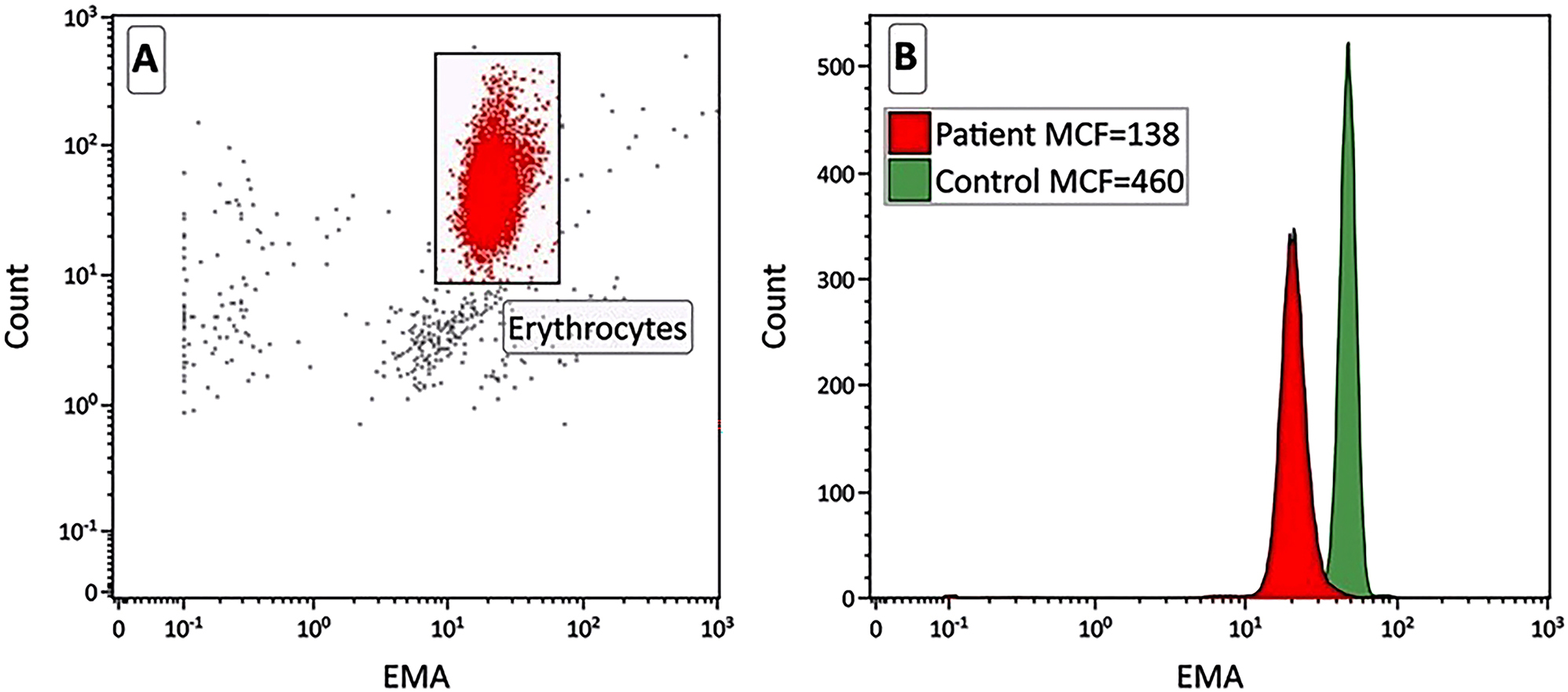 Comparison of classical and flowcytometric osmotic fragil...
