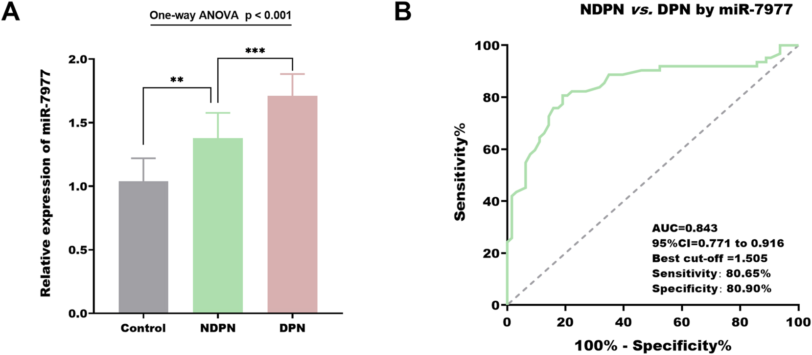 Diagnostic value and bioinformatics-based mechanistic exp...