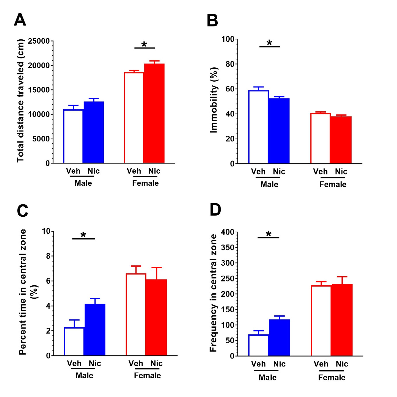 Behavior and hippocampal Epac signaling to nicotine CPP in mice