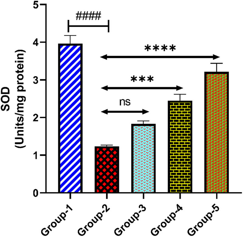 Antidepressant and neuromodulatory potential of hydroalcoholic extract ...