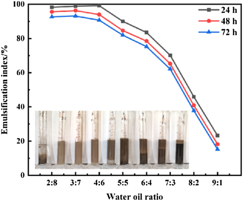 Study on graphene-based emulsions as oil displacement agent
