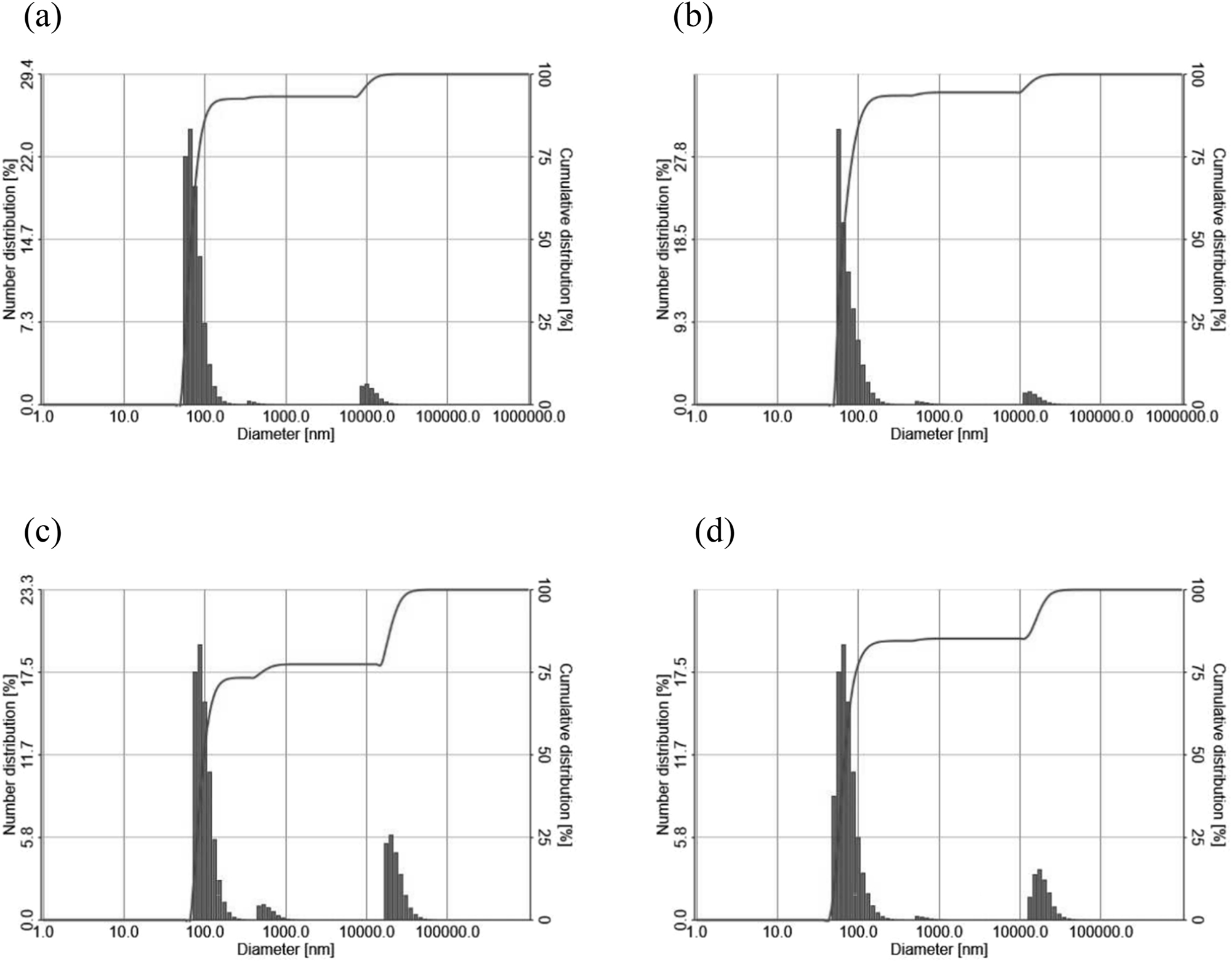 Preparation, characterization, and stability of lipid nanoparticles ...