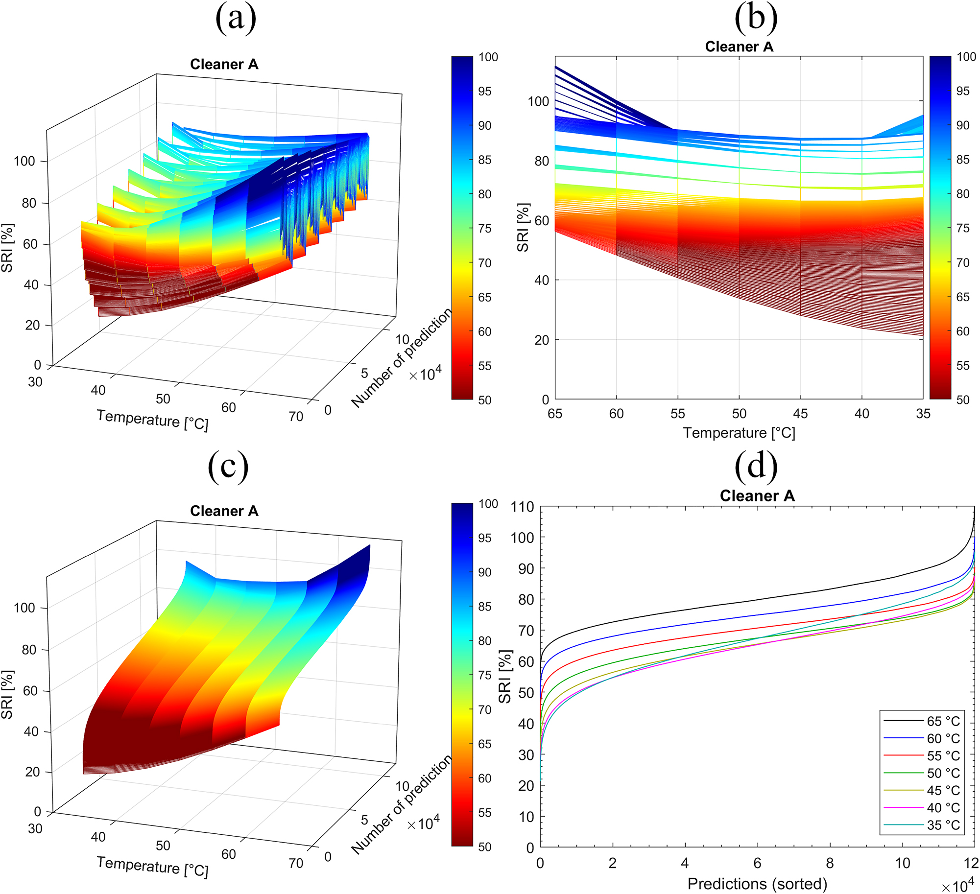 Brevity is the soul of wit – how time, temperature and de...