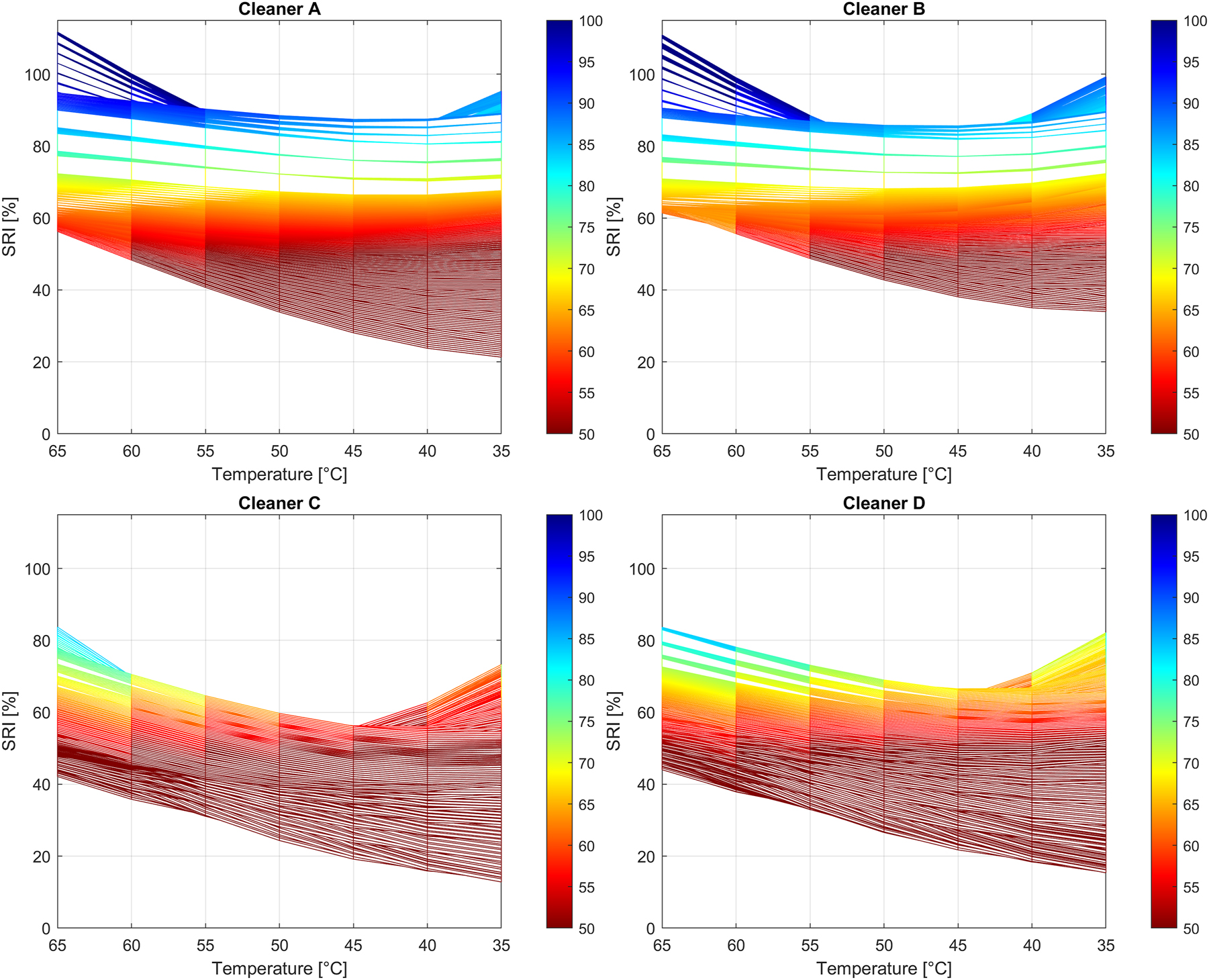 Brevity is the soul of wit – how time, temperature and de...