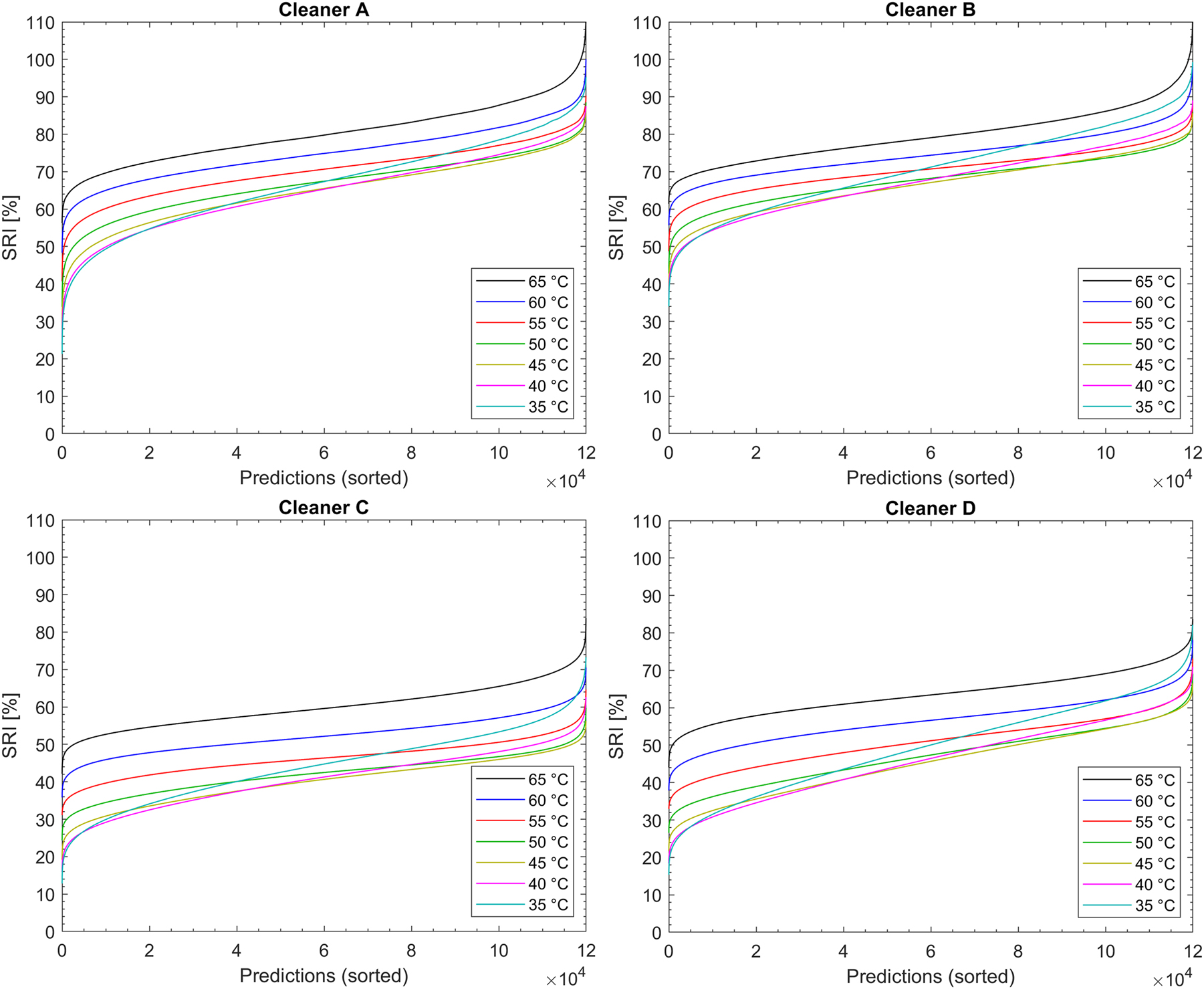 Brevity is the soul of wit – how time, temperature and de...