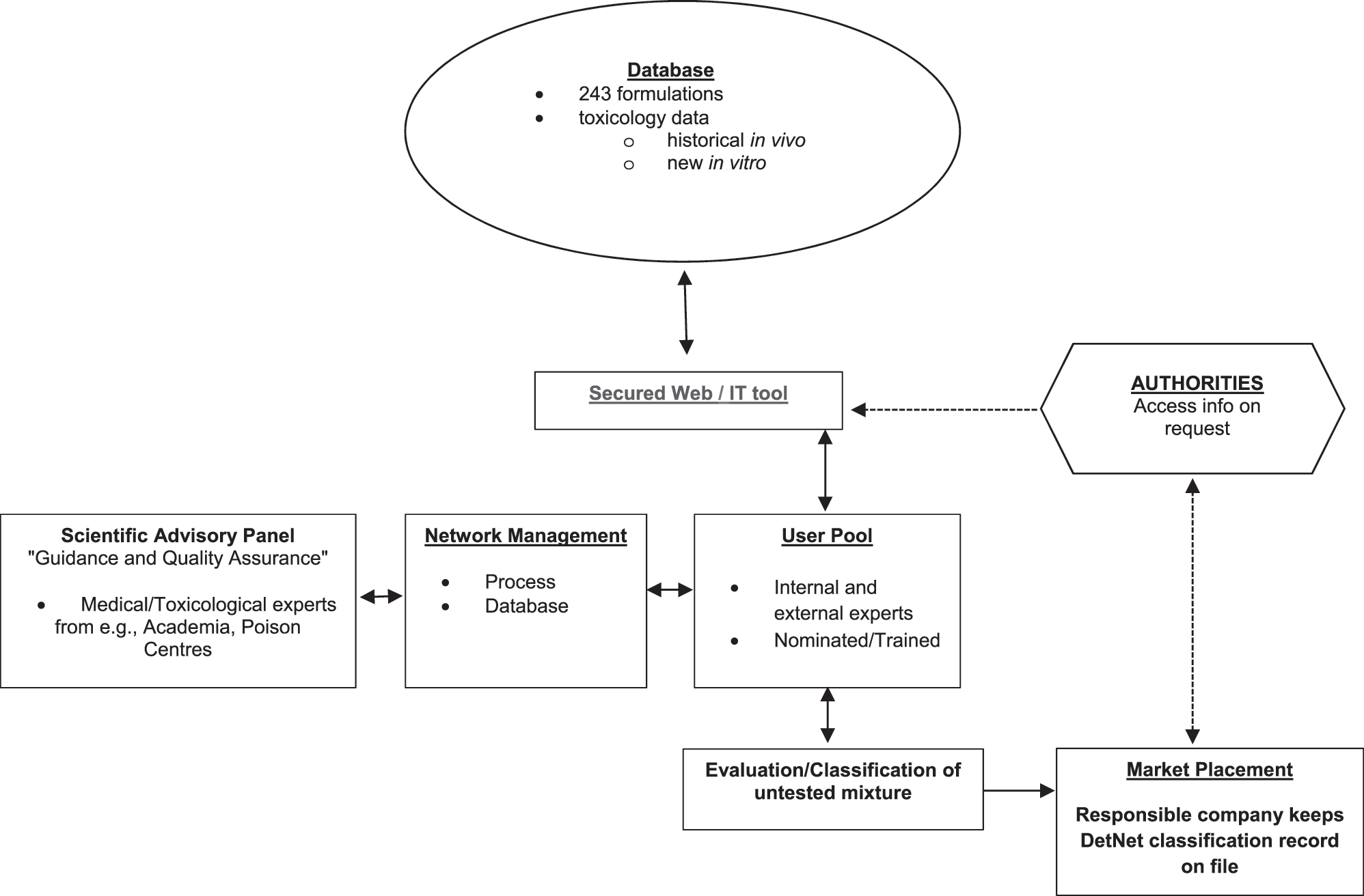 The EU Detergent Industry Network ‘DetNet’ – an industry approach for ...