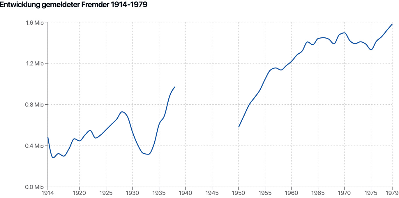 Soziale und gesellschaftliche Auswirkungen des Tourismus in Hamburg ...
