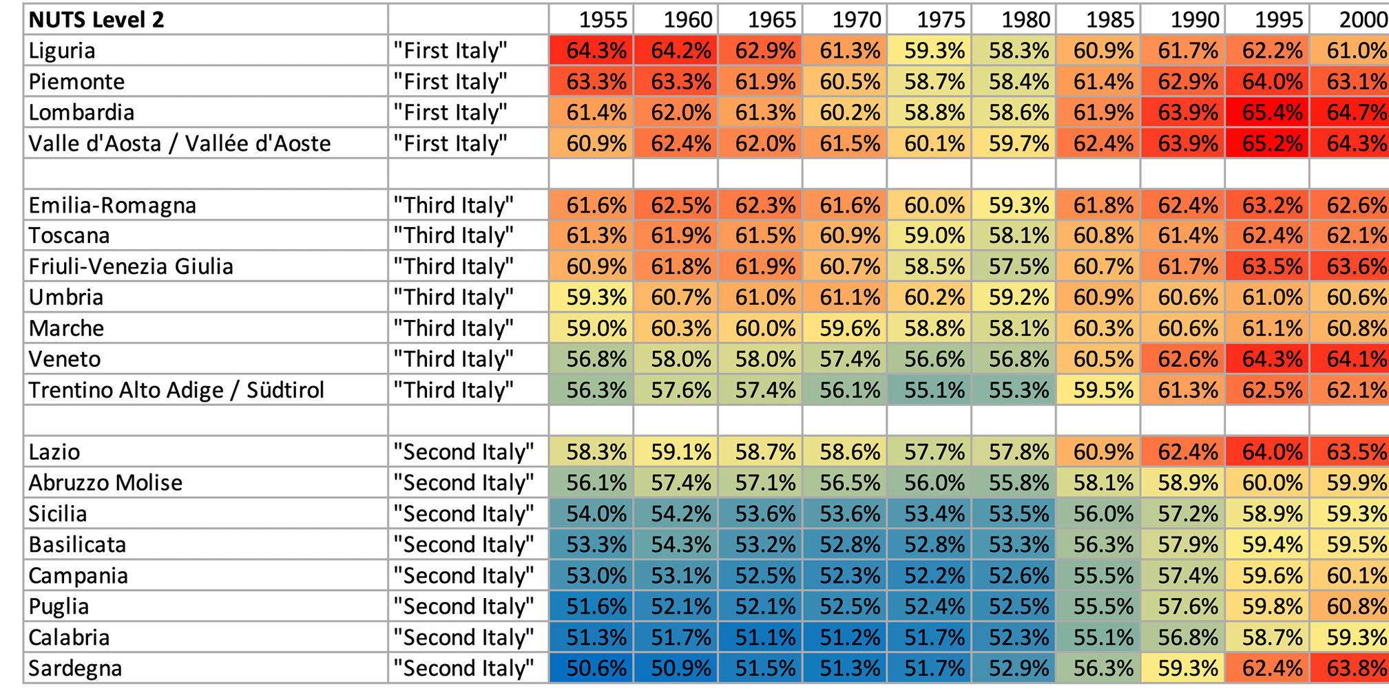 Population age structure – An underlying driver of national, regional ...