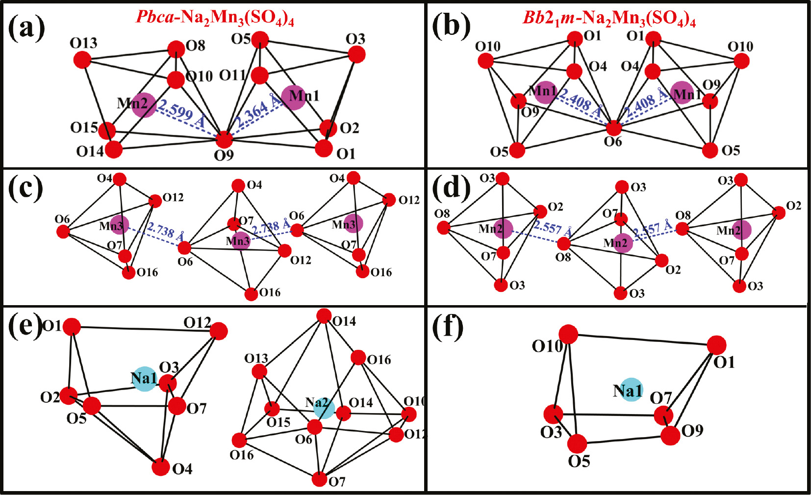 Crystal structure of a new polymorphic modification of Na2Mn3(SO4)4