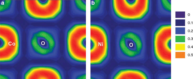 First Principles Study of Electronic Structure, Magnetic,...