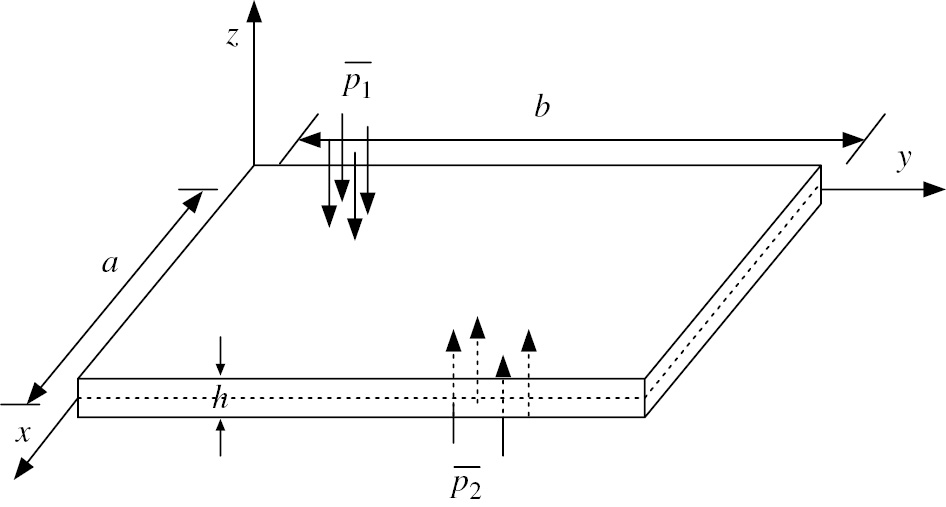 A Transverse Dynamic Deflection Model for Thin Plate Made of Saturated ...