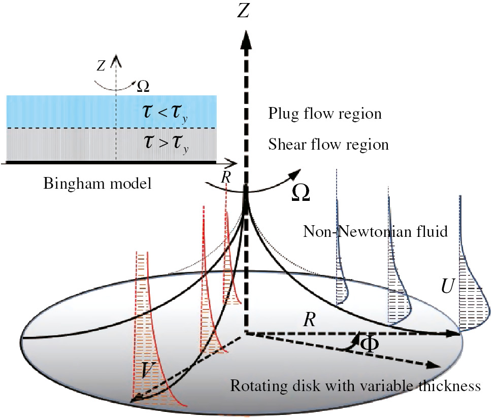 Flow and Heat Transfer of Bingham Plastic Fluid over a Ro...