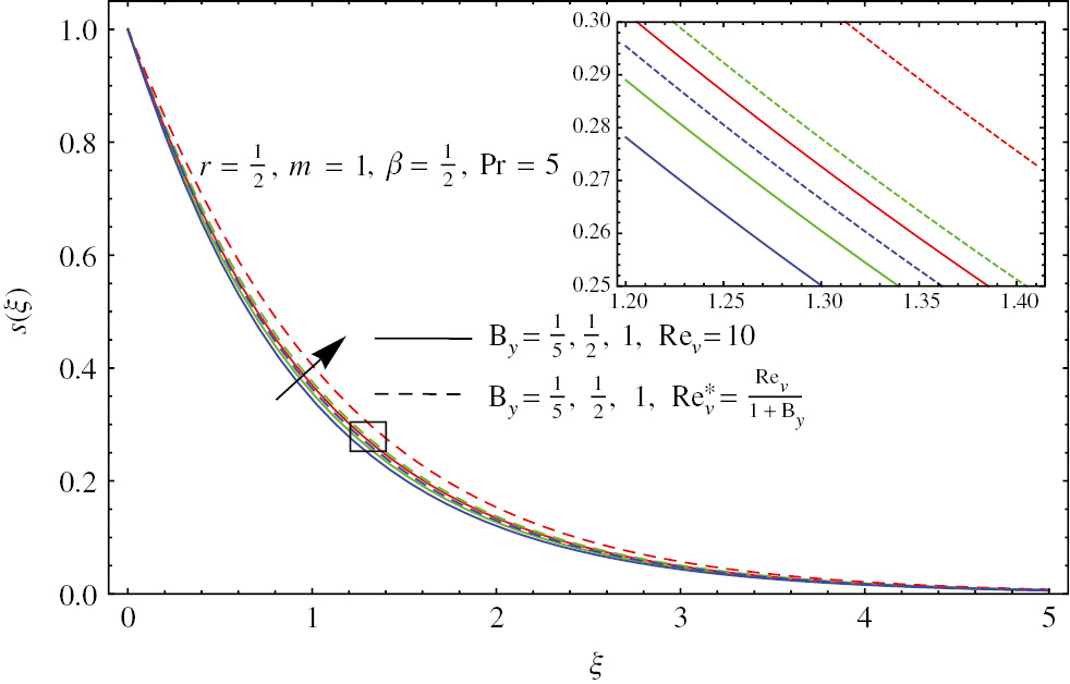 Flow and Heat Transfer of Bingham Plastic Fluid over a Rotating Disk ...