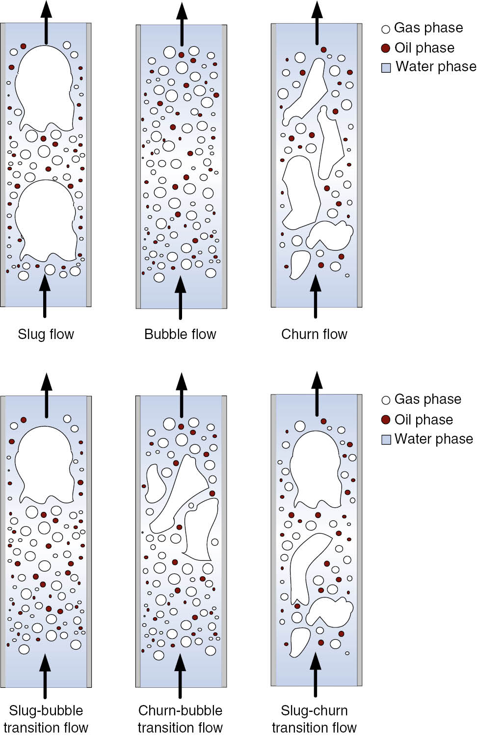 The Slug and Churn Turbulence Characteristics of Oil–Gas–Water Flows in ...