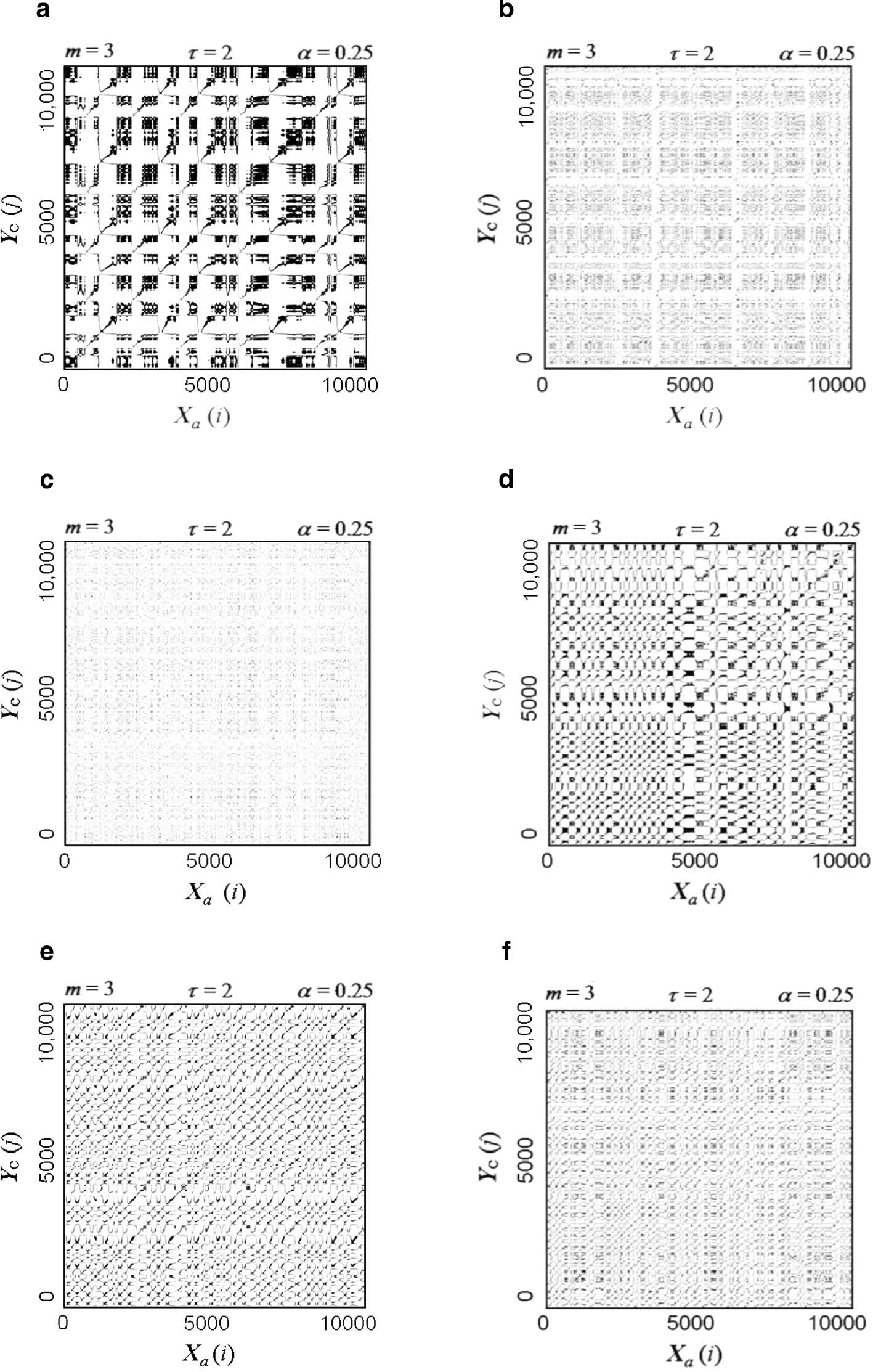 The Slug and Churn Turbulence Characteristics of Oil–Gas–Water Flows in ...