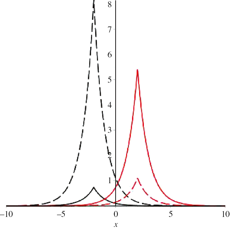 A Synthetical Two-Component Model with Peakon Solutions: