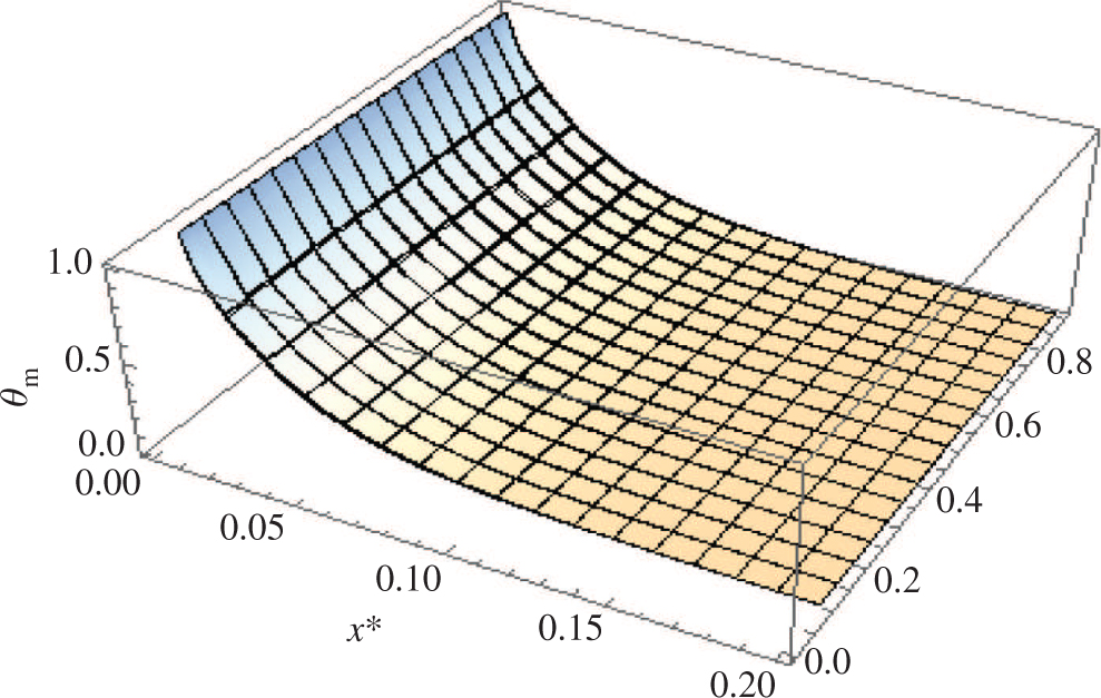 The Graetz Problem for the Ellis Fluid Model