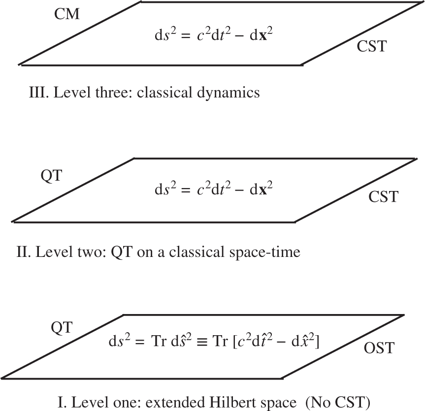 Space-time from Collapse of the Wave-function