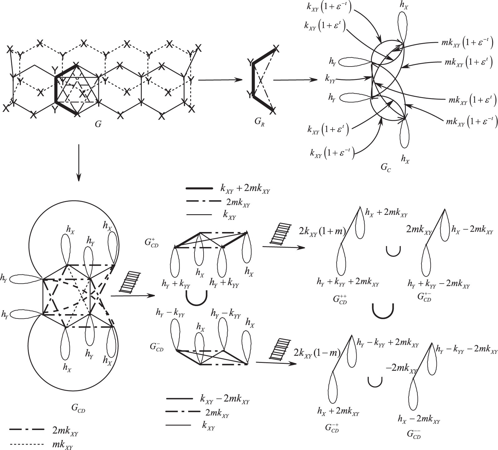 Hückel Molecular Orbital Quantities of {X,Y}-Cyclacene Graphs Under ...