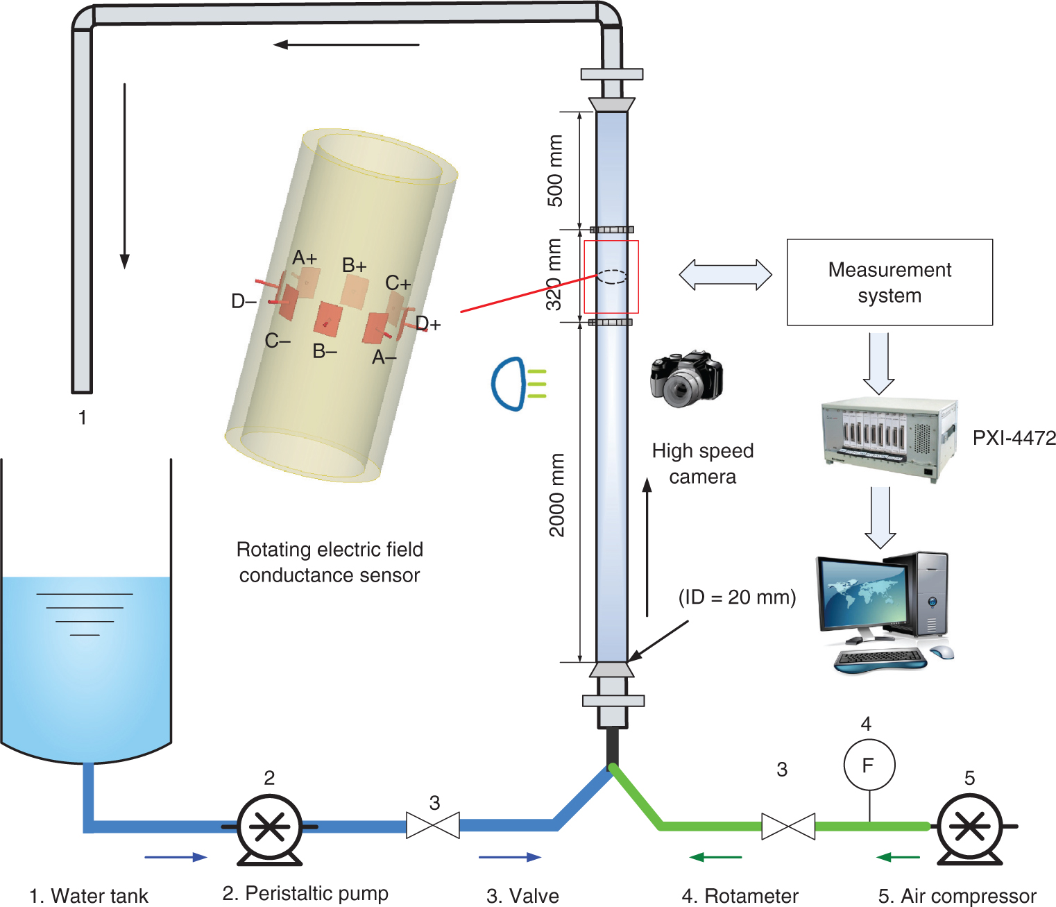Detecting the Flow Pattern Transition in the Gas-Liquid Two-Phase Flow Using Multivariate Multi ...