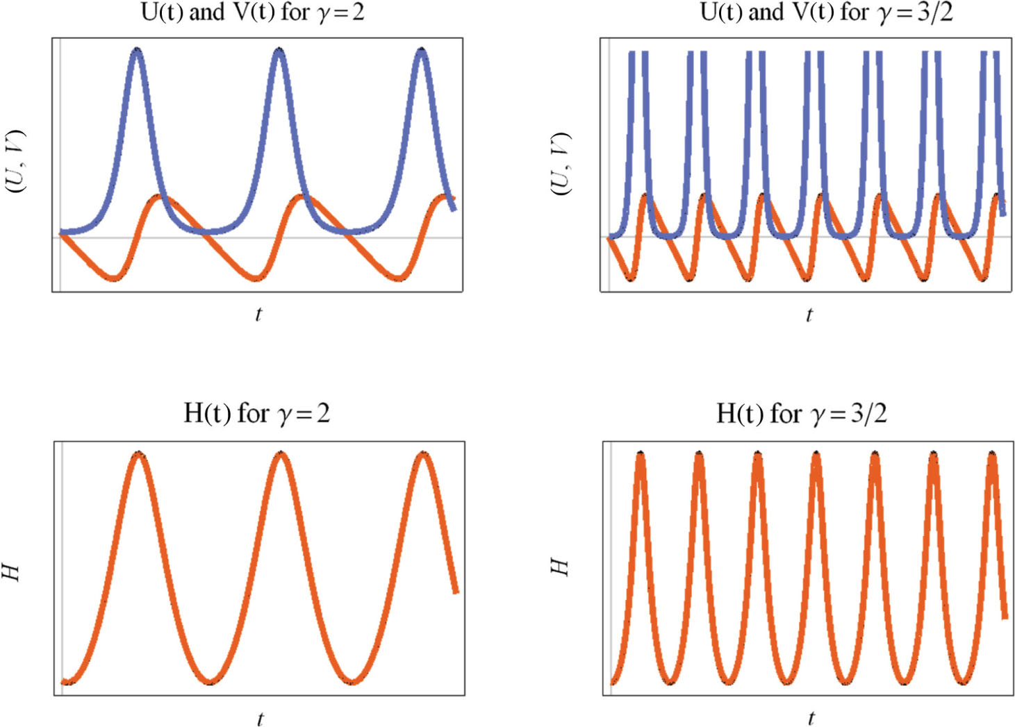Lie Symmetries and Similarity Solutions for Rotating Shallow Water