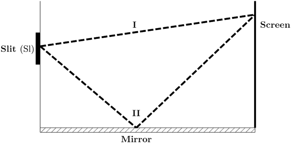 Green’s function analysis of the neutron Lloyd interferometer