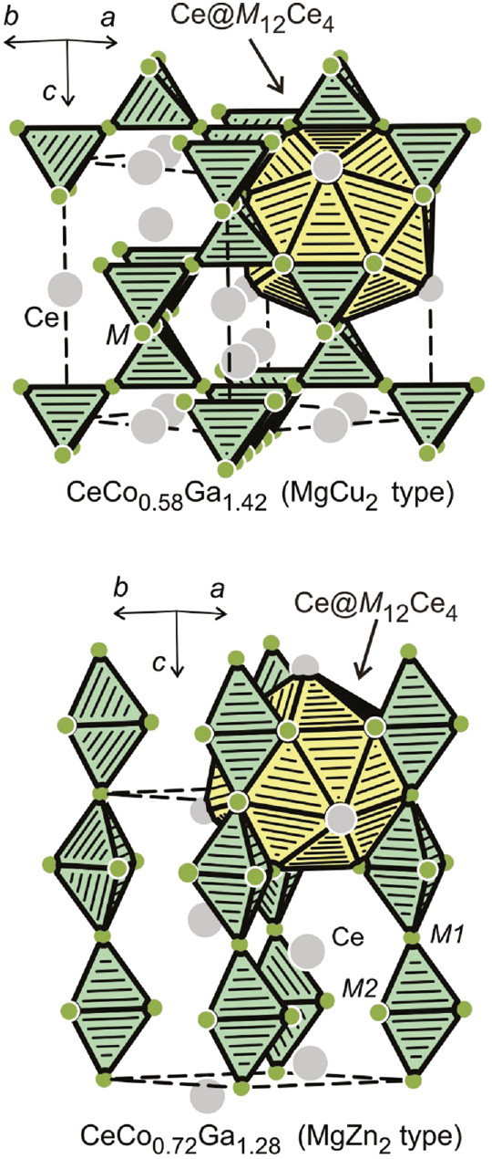 High-pressure high-temperature decomposition of CeCoGa to the Laves ...