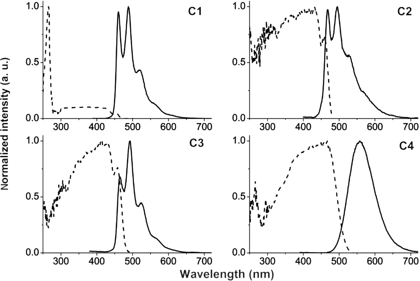 Influence of the monodentate ancillary ligand on the photophysical ...