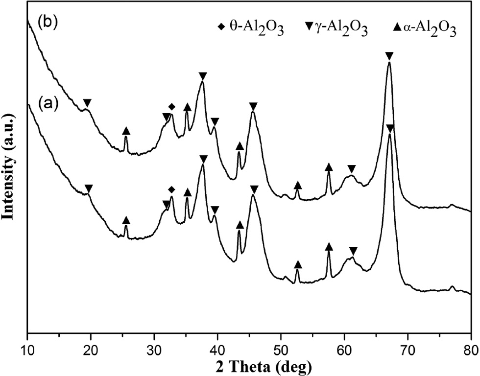 Influences of NH4F additive and calcination time on the morphological ...